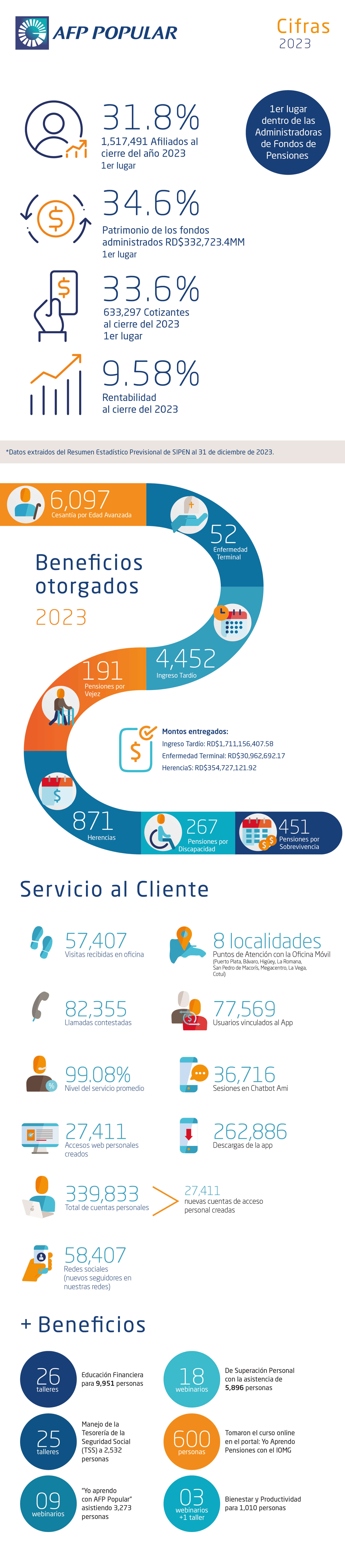 Nosotros Estadisticas AFP